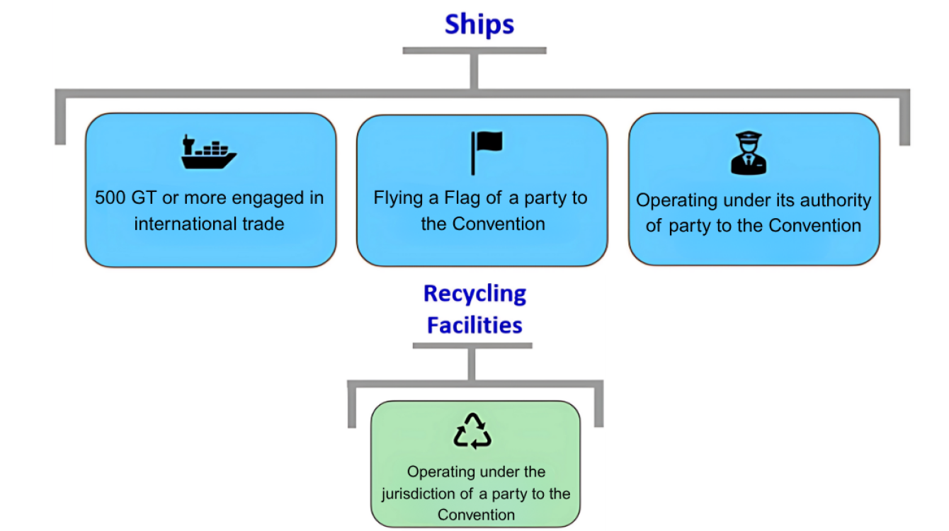 Steamship Mutual - Ship Recycling – Understanding the Hong Kong Convention